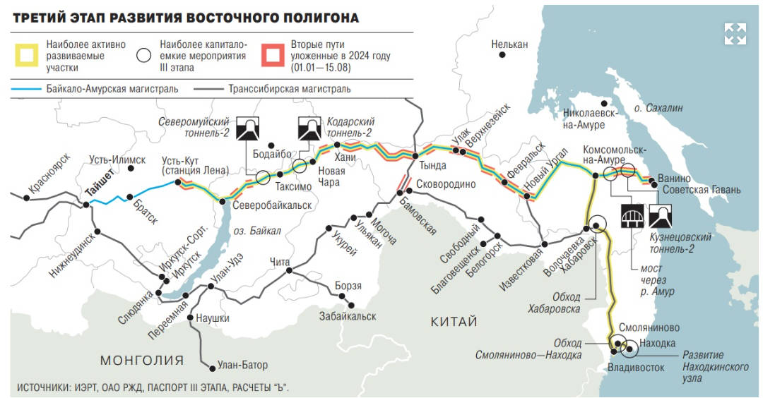 Russian Railways To Build 2,000km Of Extra Track Along The Trans ...