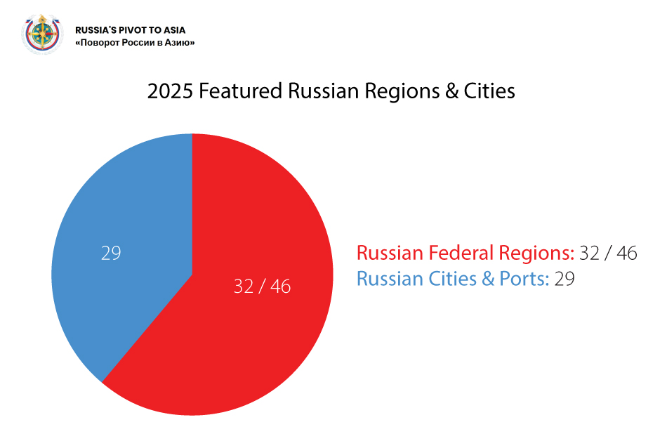 Russia’s Pivot To Asia – 2025 Website Coverage & Results - RUSSIA'S ...